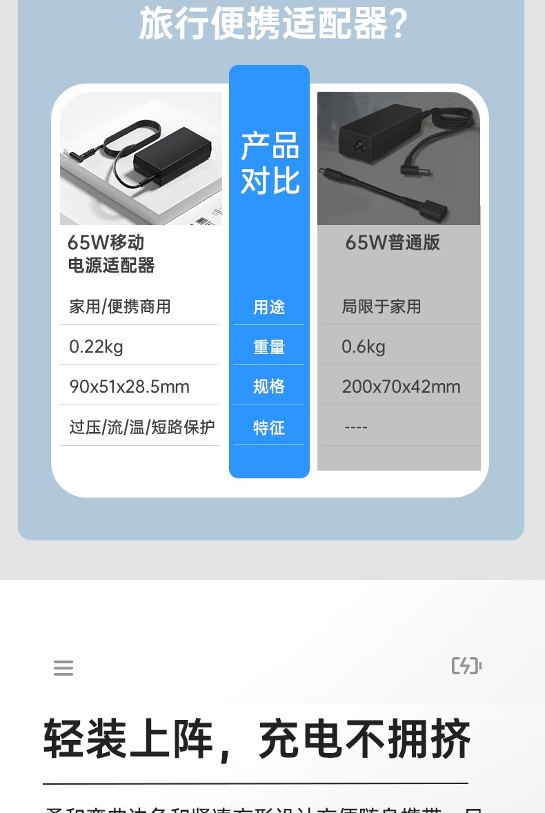 惠普(HP) 65W自适应电源适配器 (6H459AA) - 中国惠普官方商城