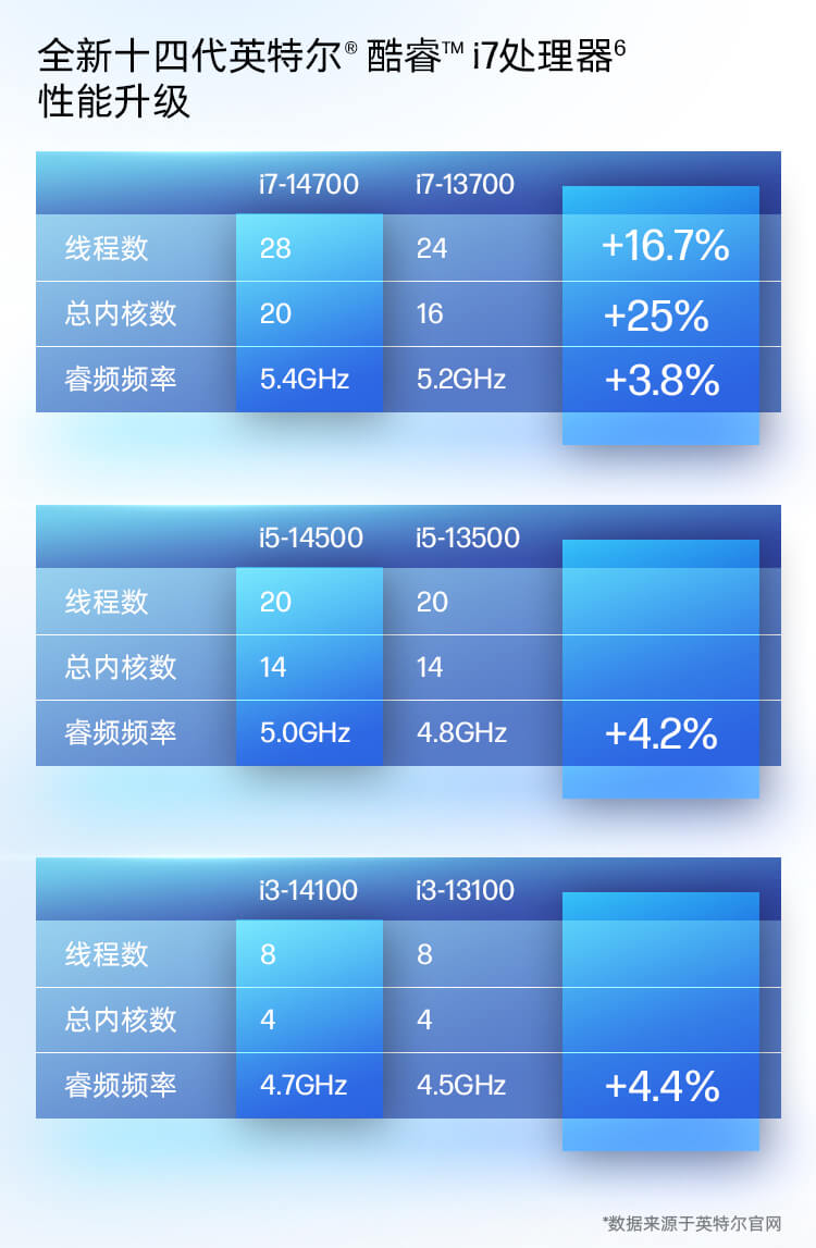 惠普 (HP) 战66 台式机电脑 - (B0RC4PC) - 中国惠普官方商城