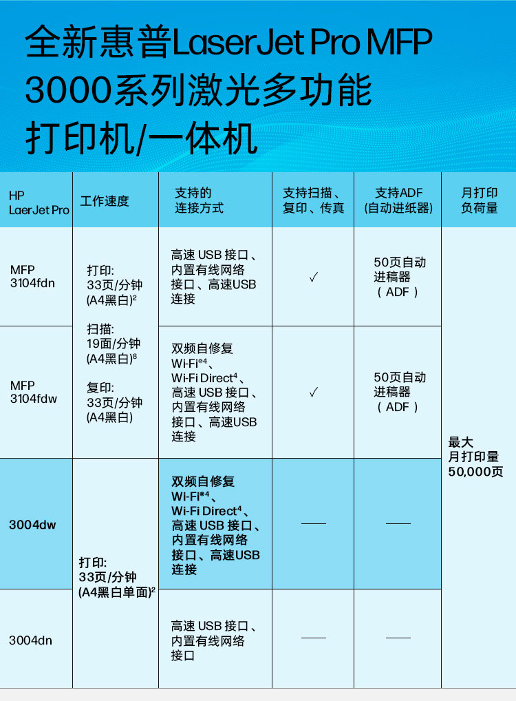 惠普 (HP) LaserJet Pro 3004dw 激光打印机 - (3G658A) - 中国惠普官方商城