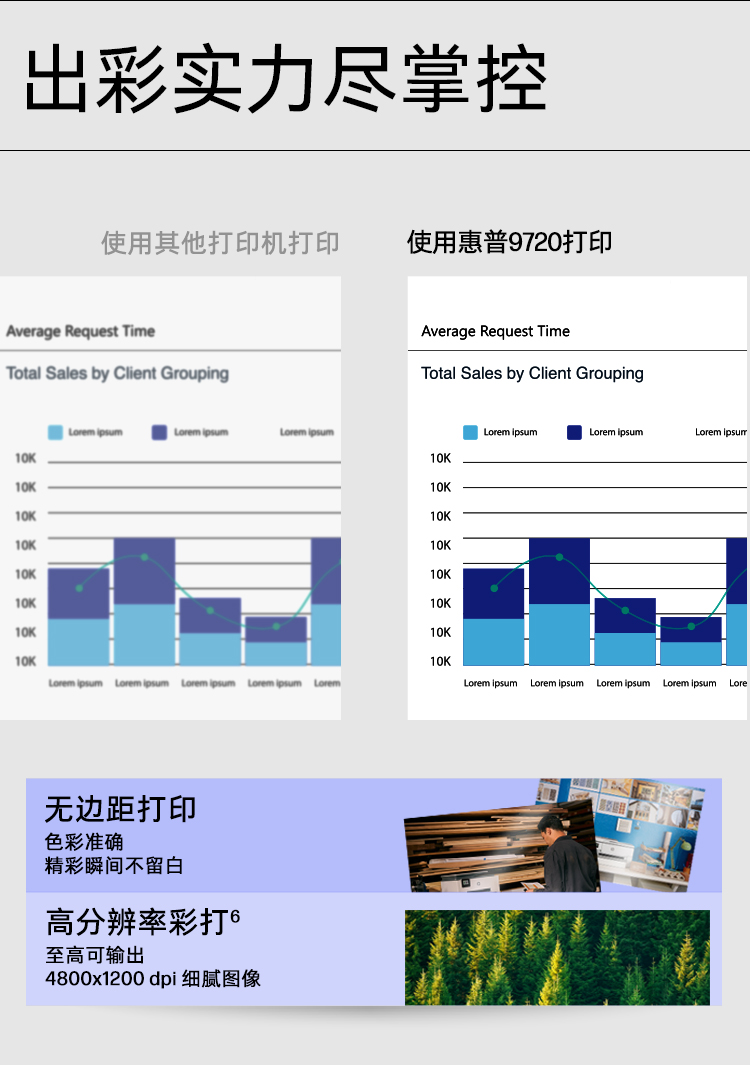 惠普 (HP) OfficeJet Pro 9720 宽幅一体打印机 - (53N94C) - 中国惠普官方商城