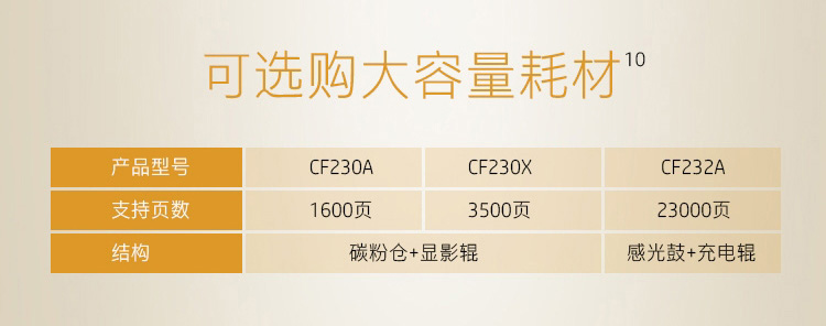 HP LaserJet Pro M227fdw 多功能一体打印机 - 中国惠普官方商城