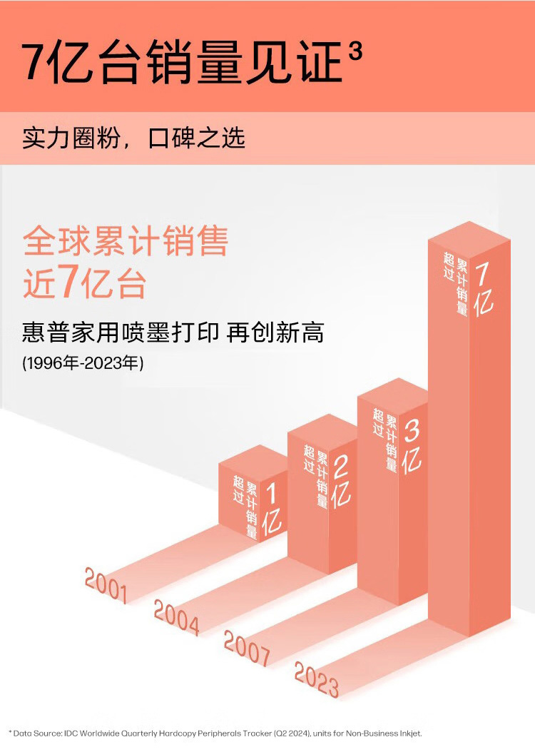 惠普 (HP) DeskJet Ink Advantage Ultra 2389 多功能一体打印机 - (9L6X6B) - 中国惠普官方商城