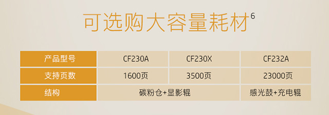 惠普 (HP) LaserJet Pro M203d 打印机 - (G3Q50A) - 中国惠普官方商城