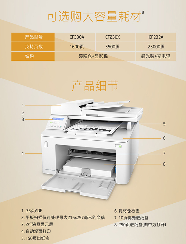 惠普 (HP) LaserJet Pro M227sdn 多功能一体打印机 - (G3Q74A) - 中国惠普官方商城