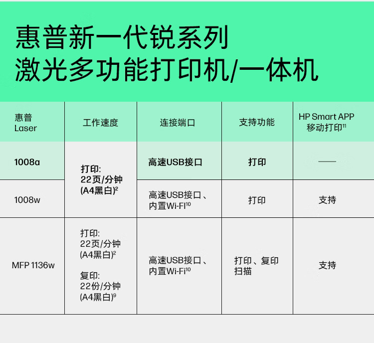 惠普 (HP) Laser 1008a 激光打印机 - (714Z8A) - 中国惠普官方商城