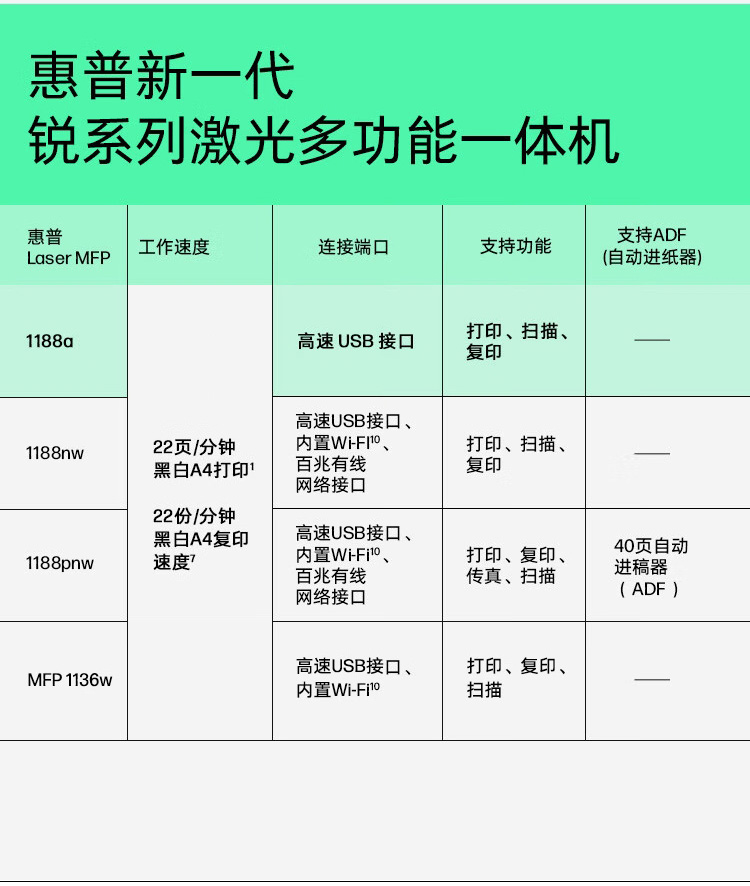 惠普 (HP) Laser MFP 1188a 激光多功能一体打印机 - (715A2A) - 中国惠普官方商城